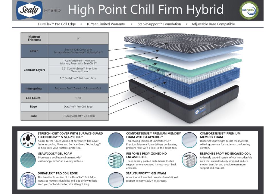 High Point Chill Firm Hybrid Clearance Mattress